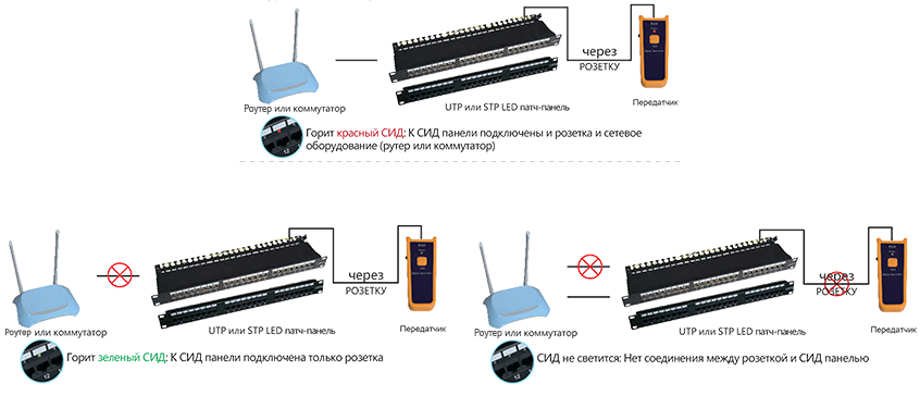 Патч-панель LANMASTER 24 порта с индикаторами, STP, кат.5E, 1U